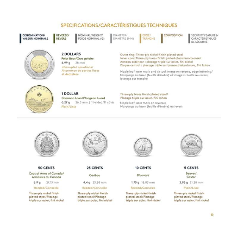 2026 Canada 6-Coin Classic Uncirculated Set